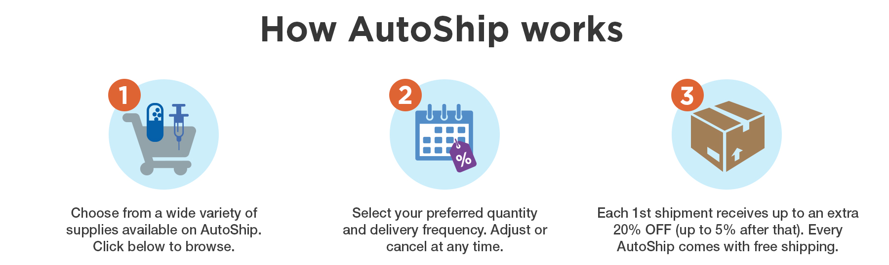 AutoShip